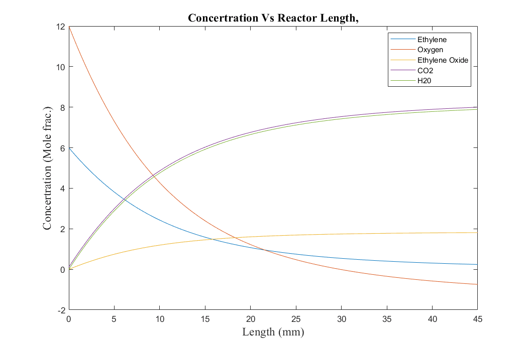 Mathematical Modeling On Matlab Algorithm Minds 0141