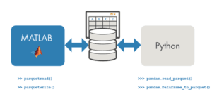 Python in MATLAB - A Beginners Guide