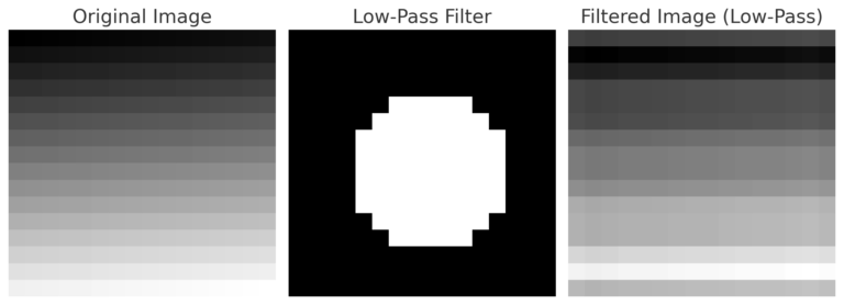 MATLAB conv2 Function - Convolution in Two Dimensions