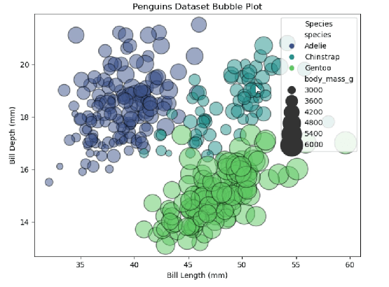 Plotly Python and JavaScript Tutorials