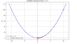 Gradient Descent in Python - A Step-by-Step Guide