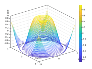 3D Plotting in MATLAB - Comprehensive Guide