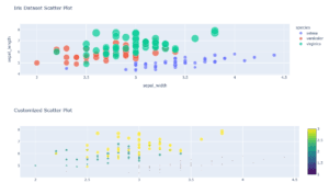 Plotly Python and JavaScript Tutorials