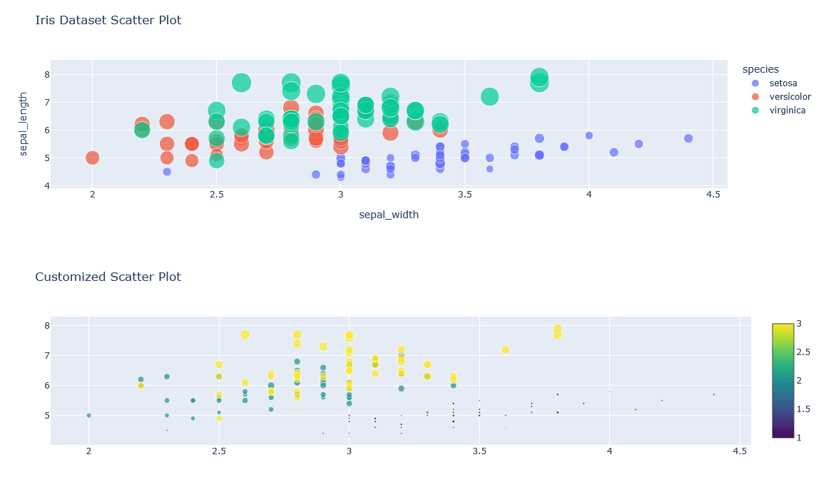 Plotly Python and JavaScript Tutorials