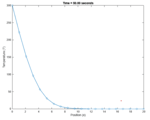 Finite Element Method in MATLAB - Complete Code