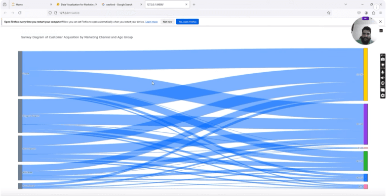 How to Create a Sankey Diagram in Python and R