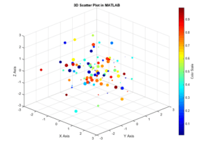 MATLAB Scatter Plots - Comprehensive Guide